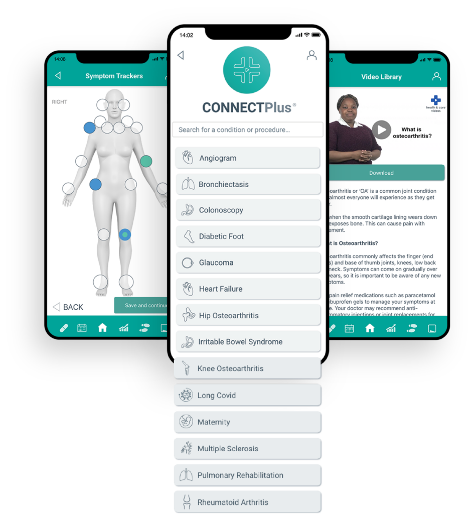 Welcome to HCI and our CONNECTPlus digital health platform — Digital ...